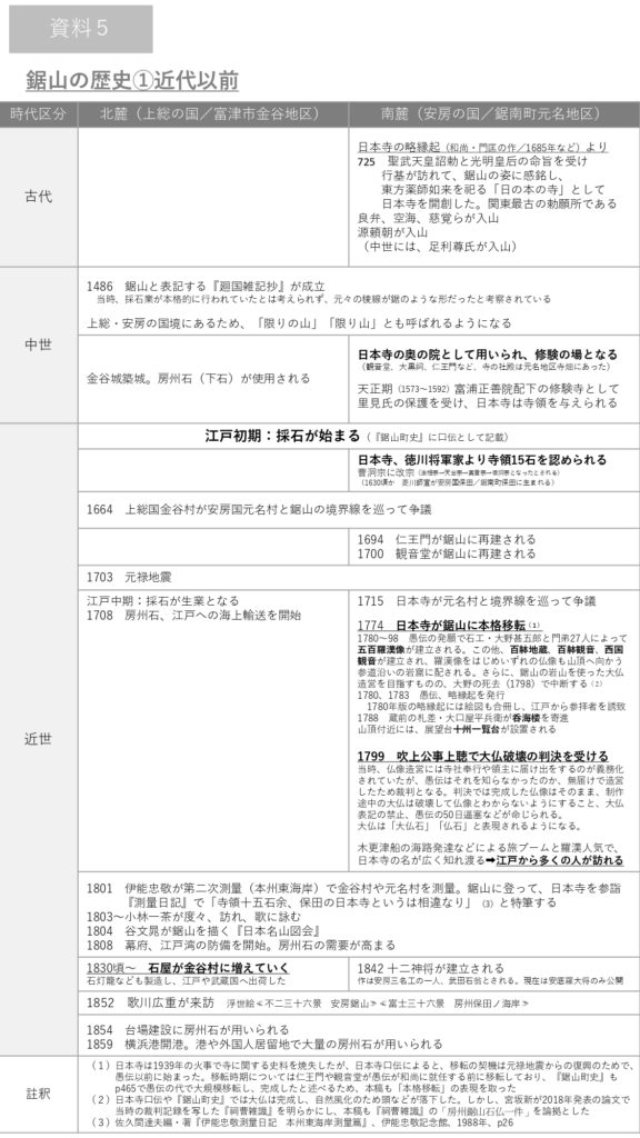 81191_011_32086144_1_4_%e8%b3%87%e6%96%99%ef%bc%95%e9%8b%b8%e5%b1%b1%e3 ...