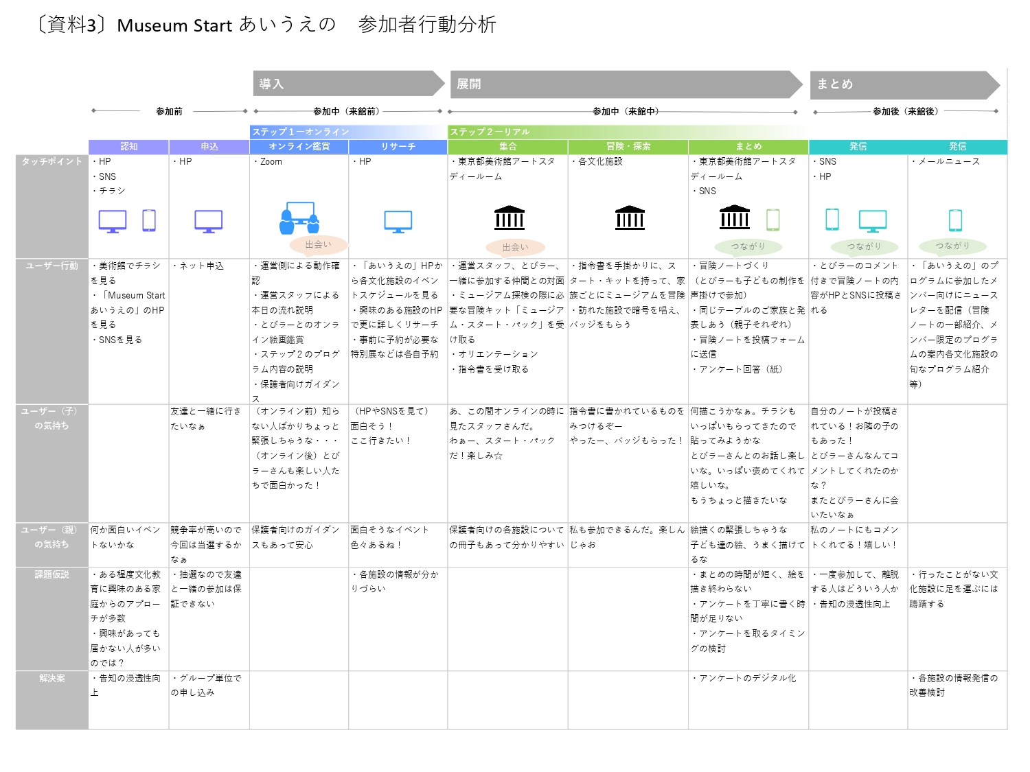 81191_011_32086127_1_4_%e8%b3%87%e6%96%993_museum-start-%e3%81%82%e3%81 ...