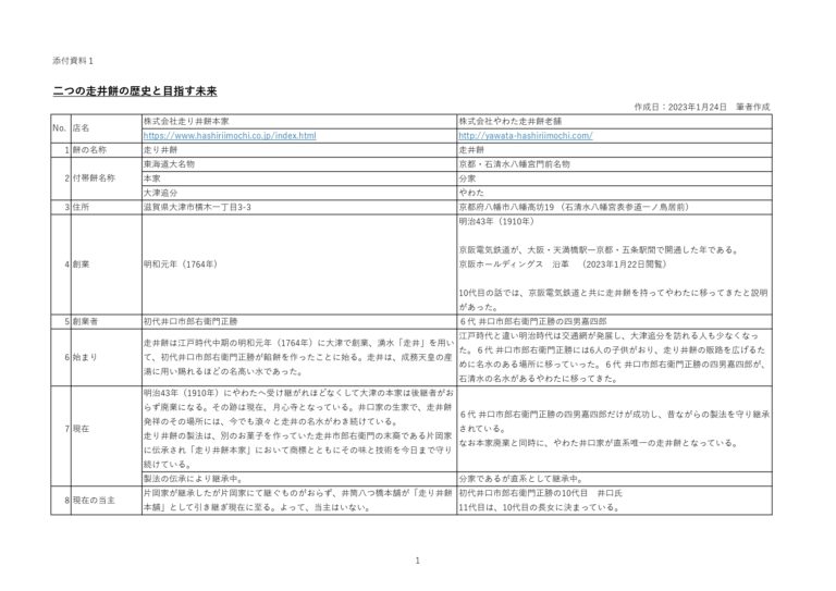 230302_%e5%8d%92%e6%a5%ad%e7%a0%94%e7%a9%b6_page-0001 | 芸術教養学科WEB卒業研究展 ...