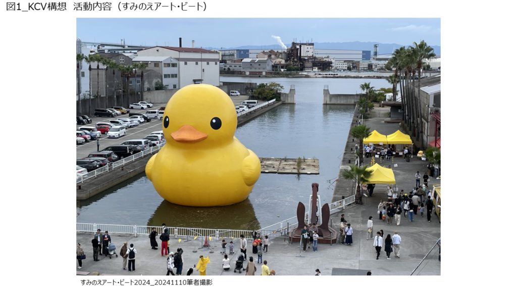 北加賀屋クリエイティブ・ビレッジ（KCV）構想にみるアートによる創造的まちづくり ―企業メセナによる創造経済とソーシャルグッドの実現― | 芸術教養学科WEB卒業研究展 | 京都芸術大学通信教育課程